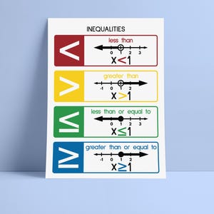 INEQUALITIES POSTER, Inequalities Symbols, Educational Posters, Math ...