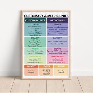 CUSTOMARY and METRIC UNITS Poster, Educational Poster, Rainbow Colors ...
