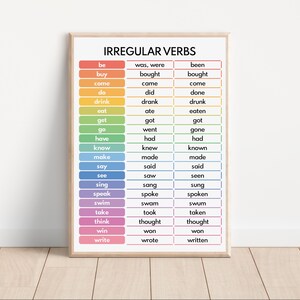 IRREGULAR VERBS, Parts of Speech, Grammar Chart for Homeschool ...