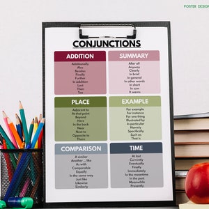 CONJUNCTIONS POSTER, Types of Conjunctions, Parts of Speech, English ...