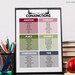 CONJUNCTIONS POSTER, Types of Conjunctions, Parts of Speech, English ...