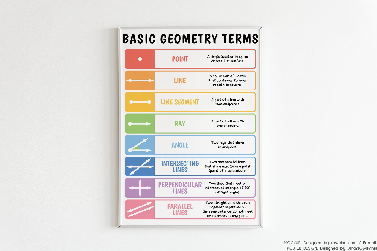 GEOMETRY POSTERS, Area Volume Formulas 2D Shapes Basic Geometry Terms ...
