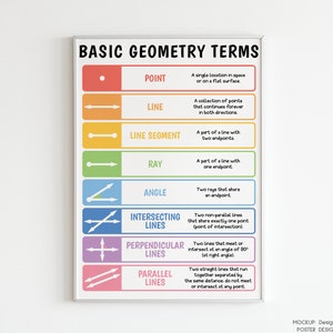 GEOMETRY POSTERS, Area Volume Formulas 2D Shapes Basic Geometry Terms ...