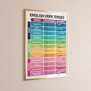 ENGLISH VERB TENSES Poster, English Grammar Chart for Homeschool ...