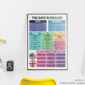 DATES IN ENGLISH - English Date Learning Chart, Learn How to Read Dates ...