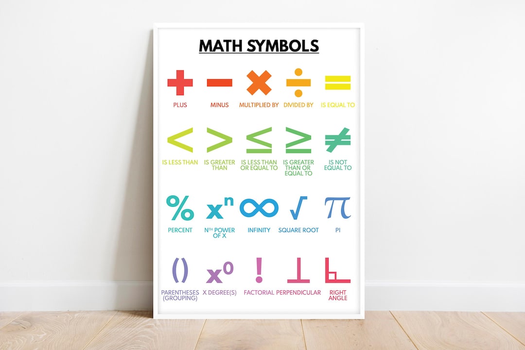 MATH SYMBOLS POSTER 3, Mathematical Symbols, Educational Poster ...