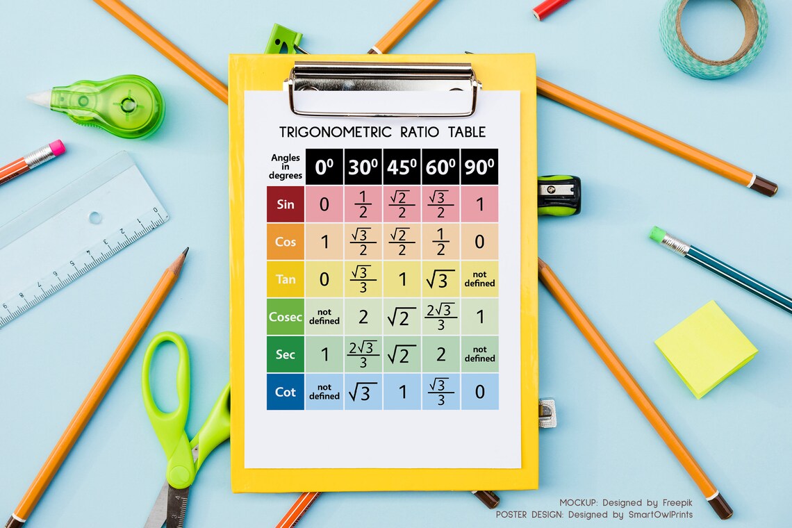 TRIGONOMETRIC RATIO TABLE, Educational Posters, Advanced Math ...