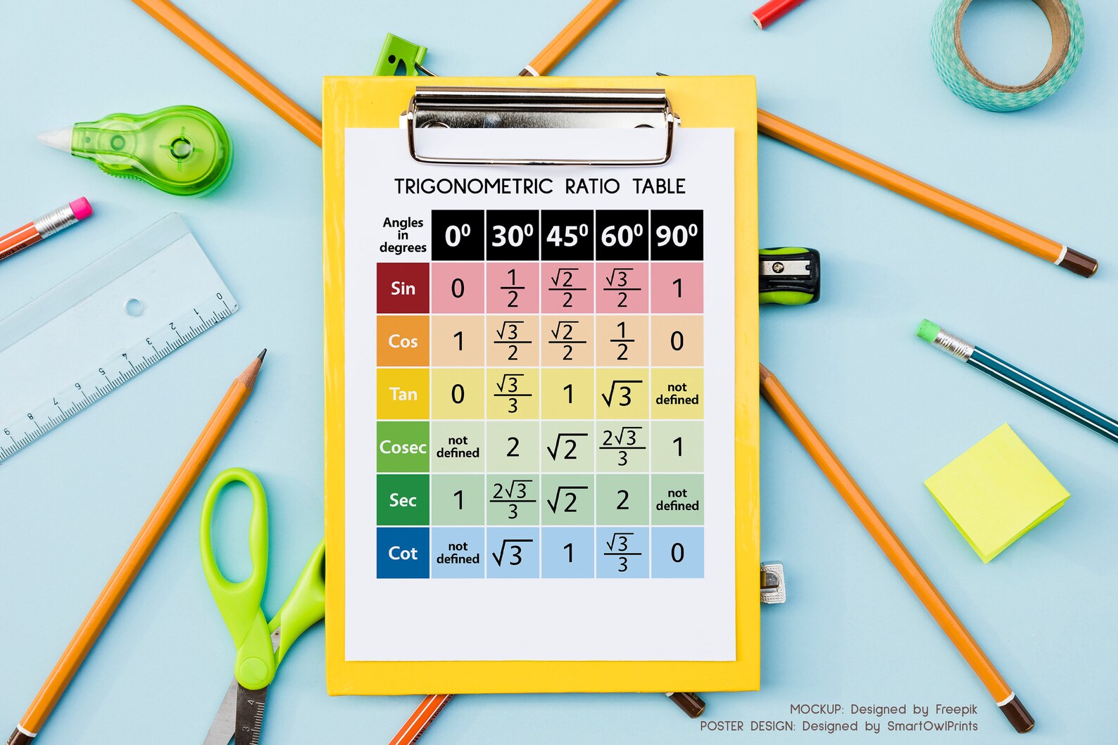 TRIGONOMETRIC RATIO TABLE, Educational Posters, Advanced Math ...