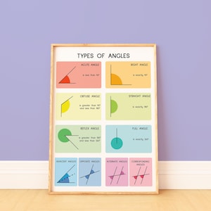 TYPES OF ANGLES, Geometry, Educational Posters, Math, Rainbow Colors 3 ...