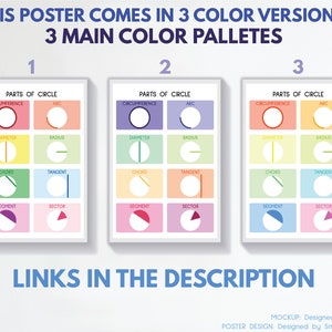 PARTS OF CIRCLE, Educational Posters, Geometry Math Poster, Circle ...