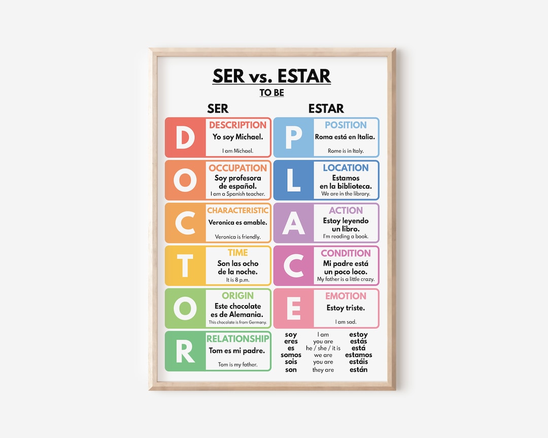 Spanish Language, SER Vs ESTAR, Grammar Chart, Homeschool, Spanish ...
