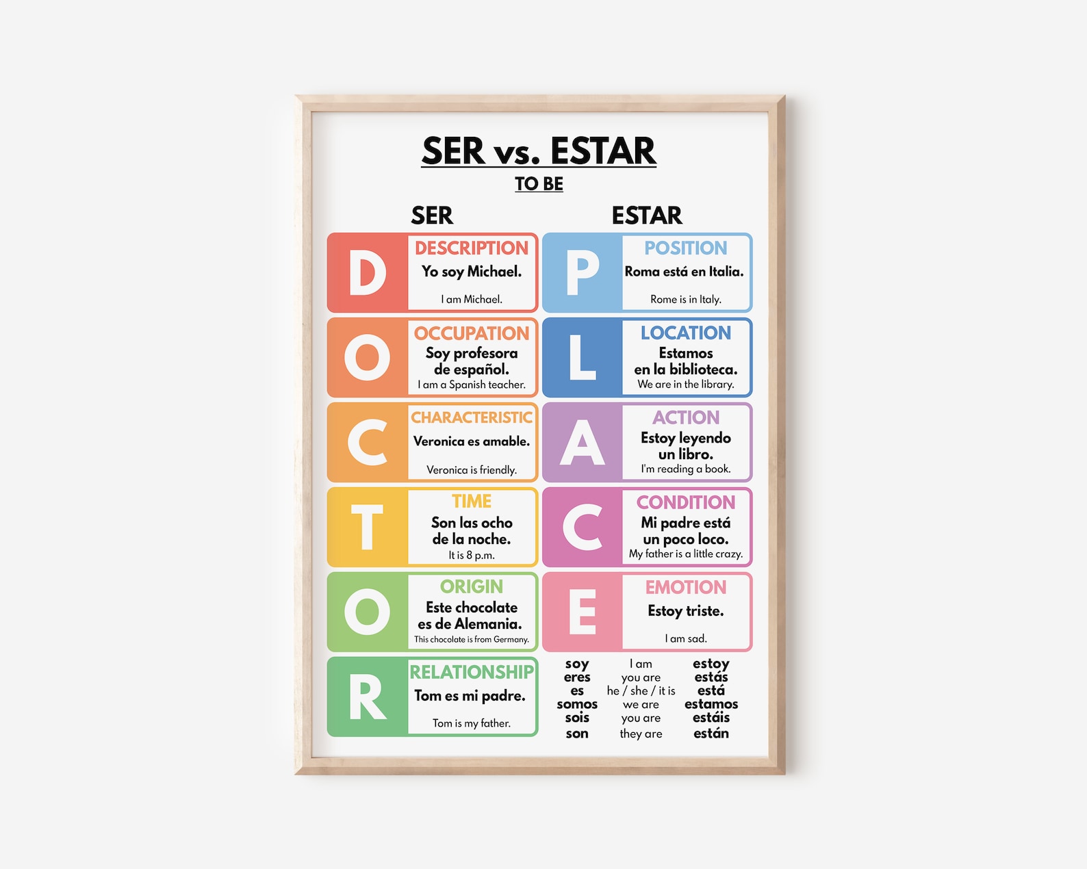 Spanish Language, SER Vs ESTAR, Grammar Chart, Homeschool, Spanish ...