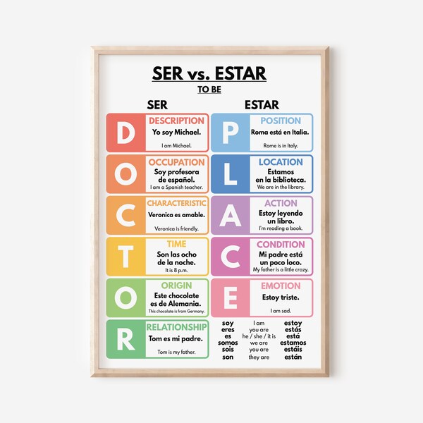 Classroom Poster - Etsy