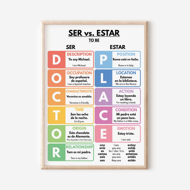 Spanish Classroom - Etsy
