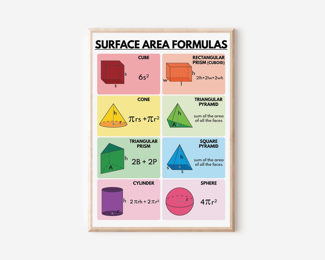 SURFACE AREA FORMULAS, 3d Geometry Shapes, Educational Poster, Math ...