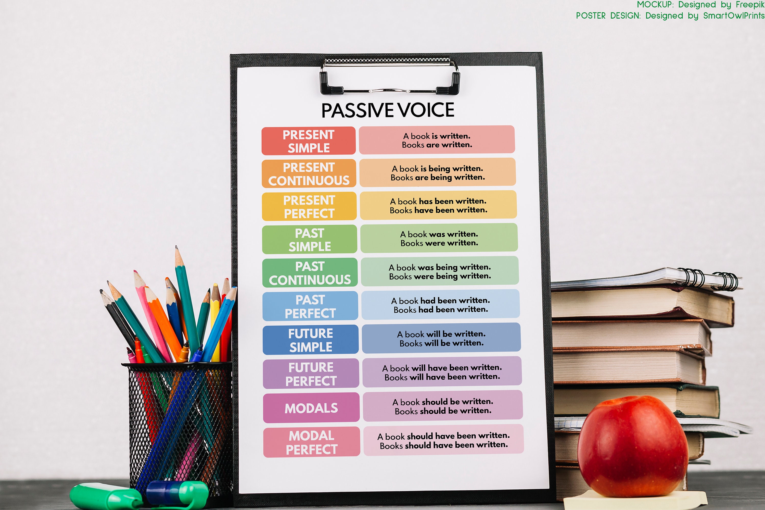 PASSIVE VOICE POSTER, Grammar Chart, Homeschool, Passive Voice Chart ...