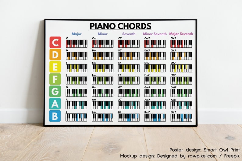 PIANO CHORDS POSTER, Basic Chords, Music Poster, Educational Poster ...