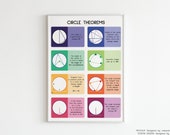 CIRCLE THEOREMS Educational Poster Geometry Poster Circle - Etsy