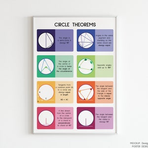 CIRCLE THEOREMS, Educational Poster, Geometry Visual Aid, Math Poster ...