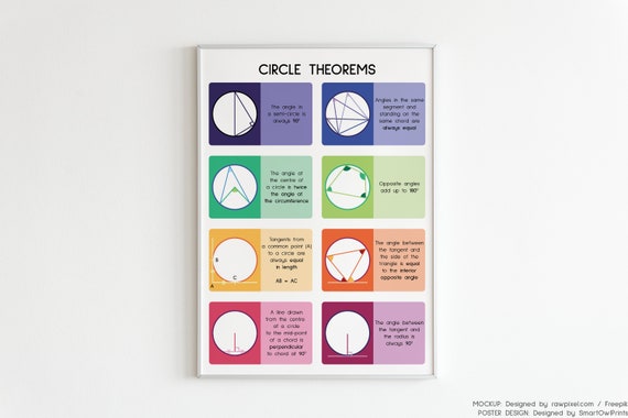 CIRCLE THEOREMS Educational Poster Geometry Poster Circle - Etsy