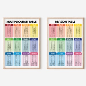 MULTIPLICATION and DIVISION TABLE Print, 1 to 12, Educational Poster ...