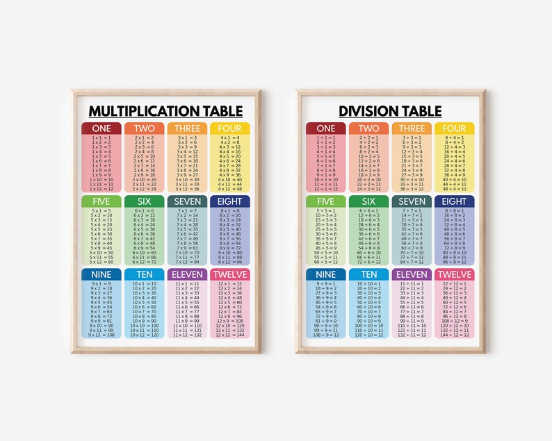 MULTIPLICATION and DIVISION TABLE Print, 1 to 12, Educational Poster ...