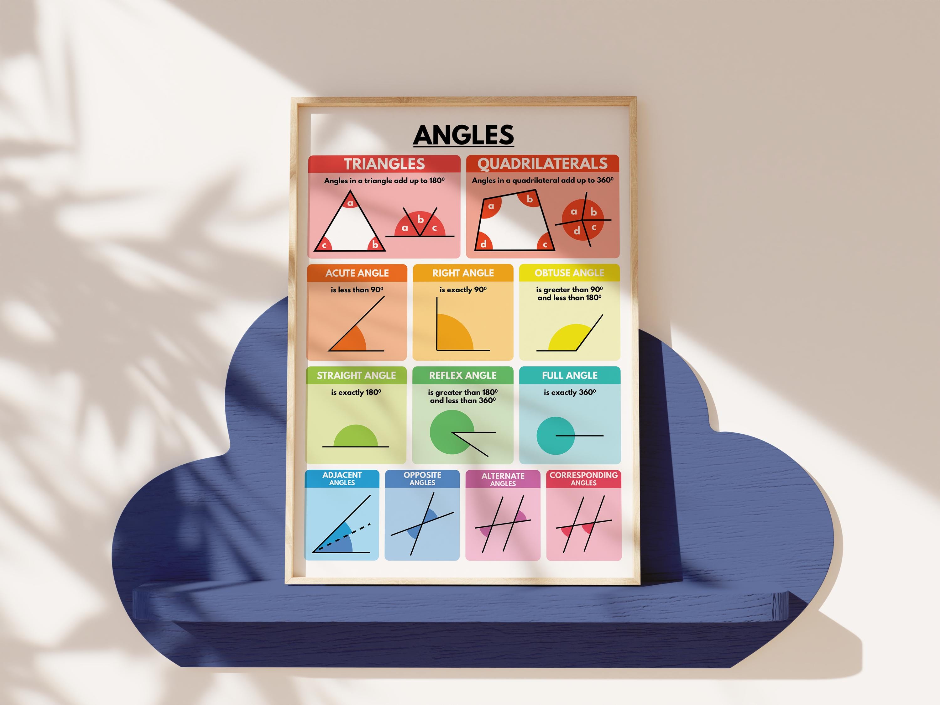 ANGLES POSTER, Types of Angles, Geometry, Educational Posters, Colorful ...