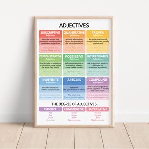 ADJECTIVES Cheat Sheet, Adjective Types, Parts of Speech, Grammar ...