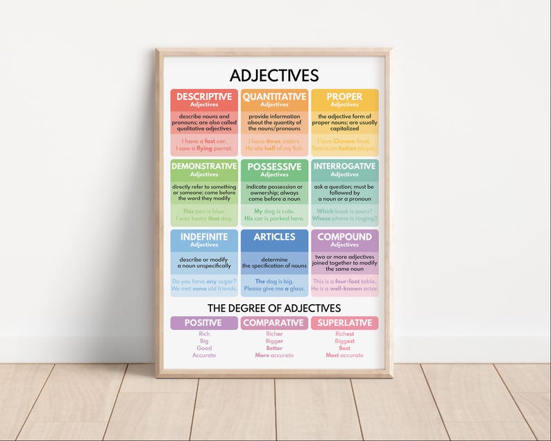 ADJECTIVES Cheat Sheet, Adjective Types, Parts of Speech, Grammar ...