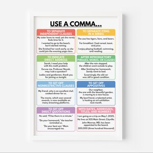 COMMA USAGE Grammar Chart - 8 Essential Rules, Visual Aid, Homeschool ...
