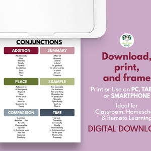 CONJUNCTIONS POSTER, Types of Conjunctions, Parts of Speech, English ...