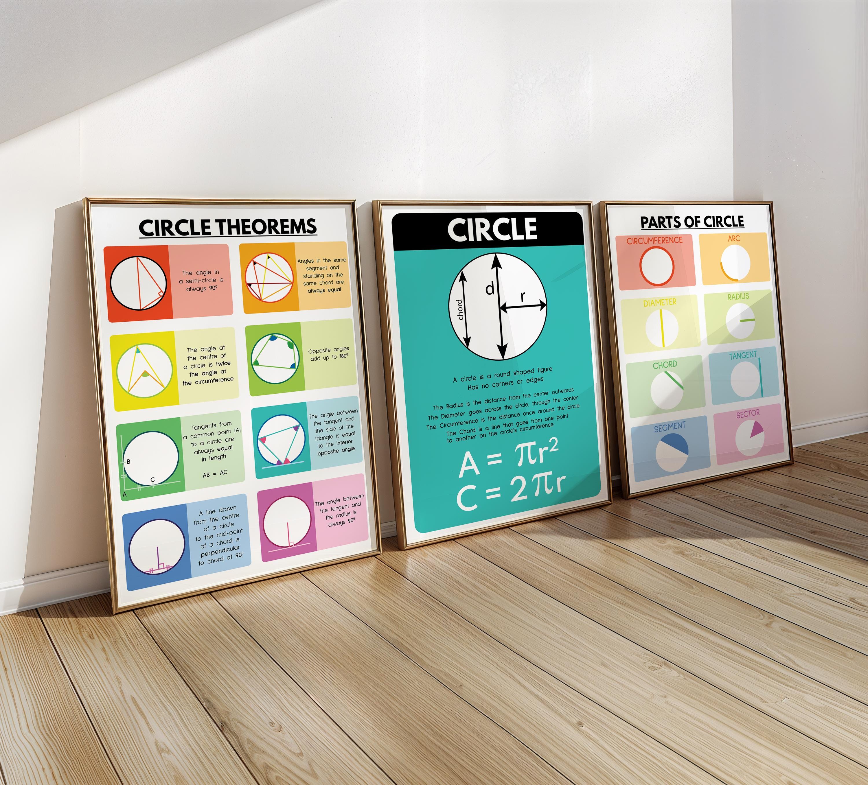 Circle Geometry Posters – Parts, Formulas, Theorems (digital Download ...