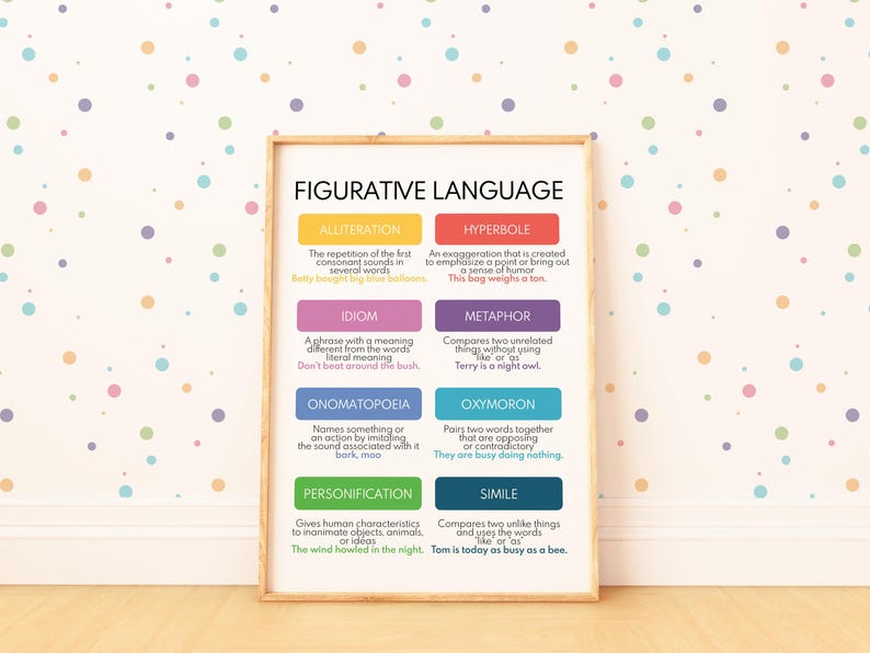FIGURATIVE LANGUAGE POSTER, English Classroom Chart, Homeschool ...
