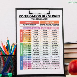 German Language, VERB CONJUGATION, Regular Verbs, Grammar Chart, Visual ...