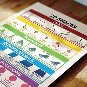 2D SHAPES POSTER, 2D Shapes, Educational Poster, Math, Rainbow Colors ...