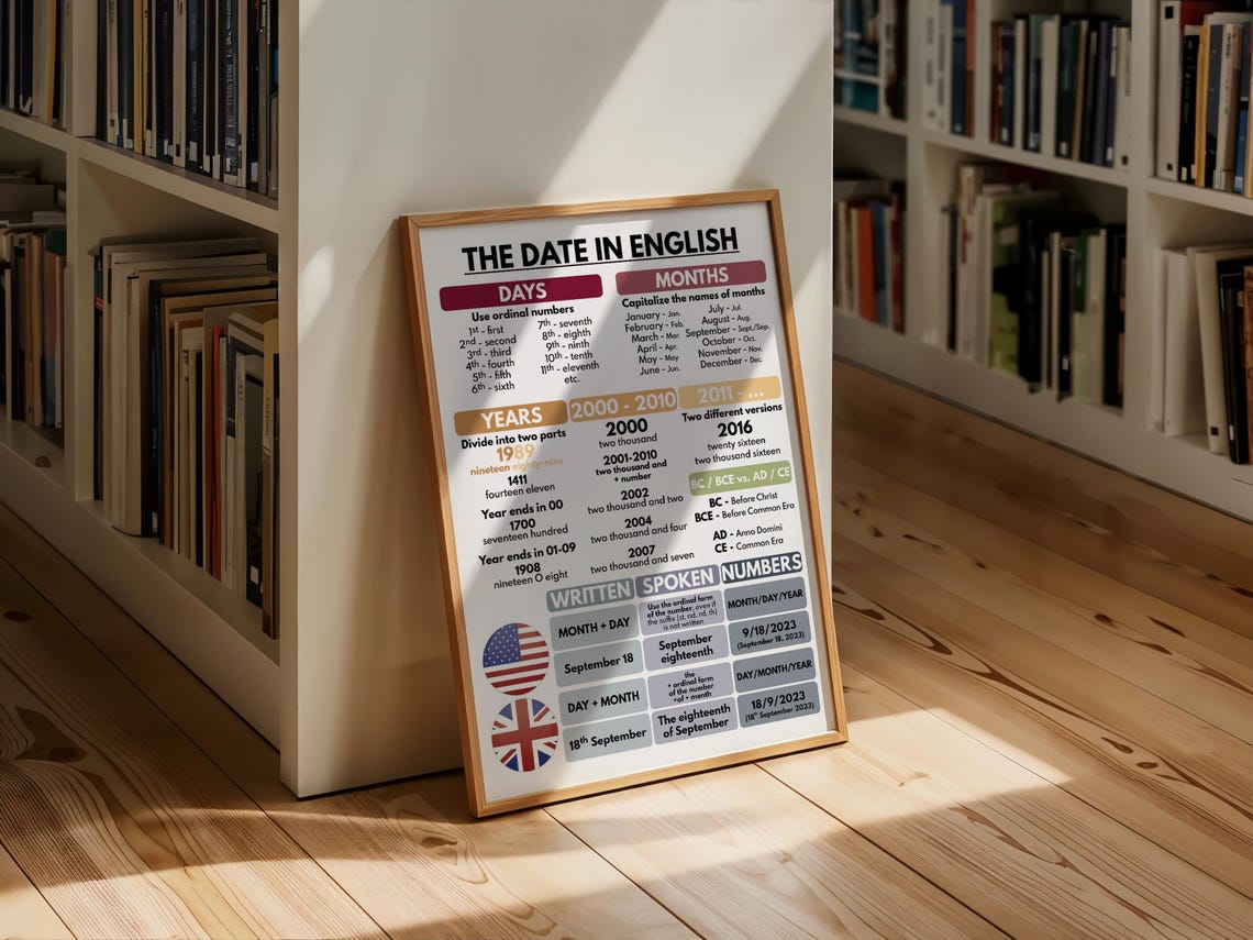 ENGLISH DATE Learning Chart - Educational Poster, English Language ...