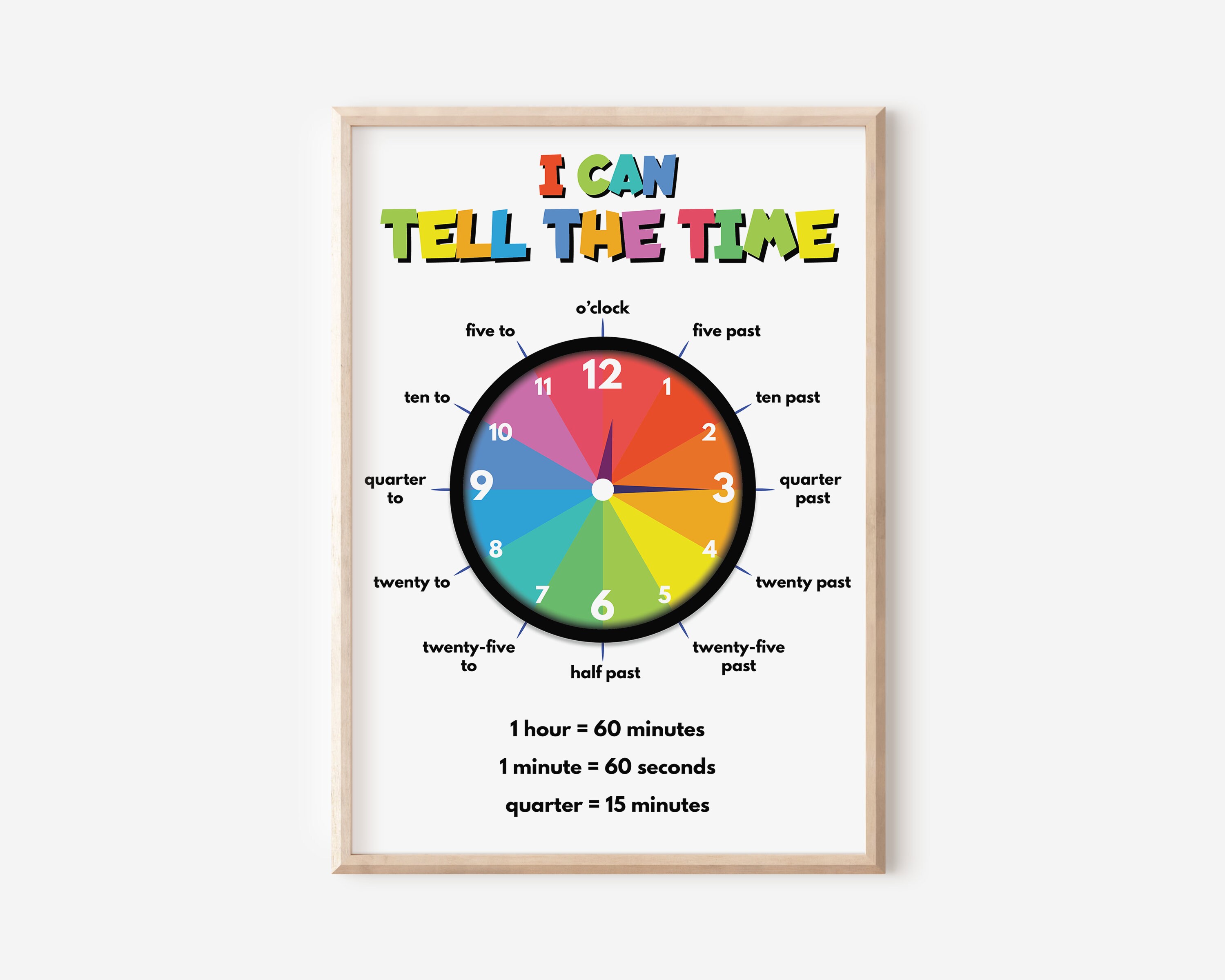 Learn to TELL TIME, Educational Poster, What Time is It Telling Time ...