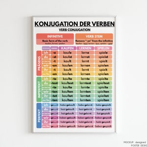 German Language VERB CONJUGATION Regular Verbs Grammar - Etsy
