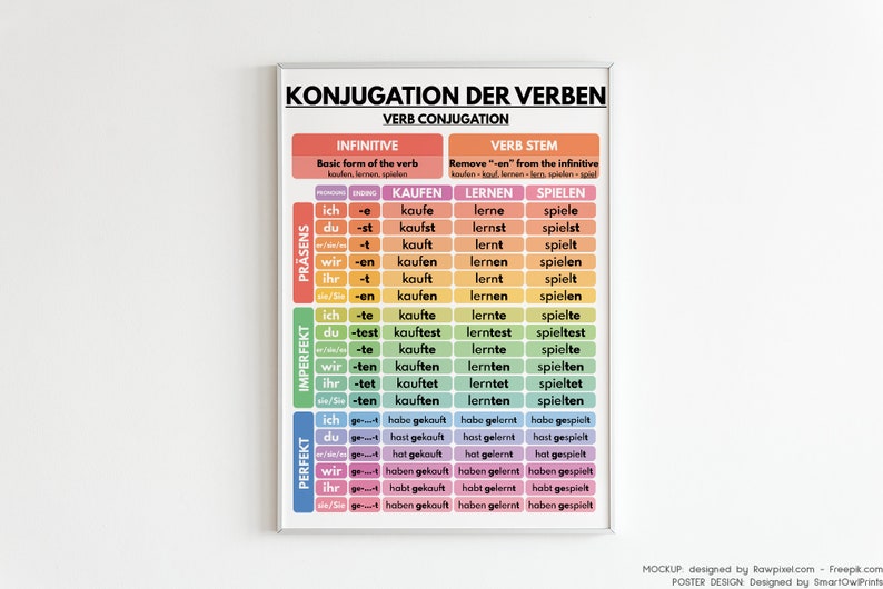 German Language VERB CONJUGATION Regular Verbs Grammar - Etsy
