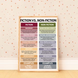FICTION Vs. NON-FICTION Poster, Visual Learning Aid, English Language ...