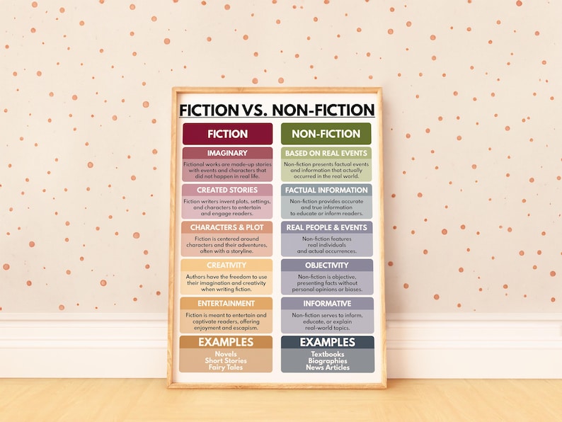 FICTION Vs. NON-FICTION Poster, Visual Learning Aid, English Language ...