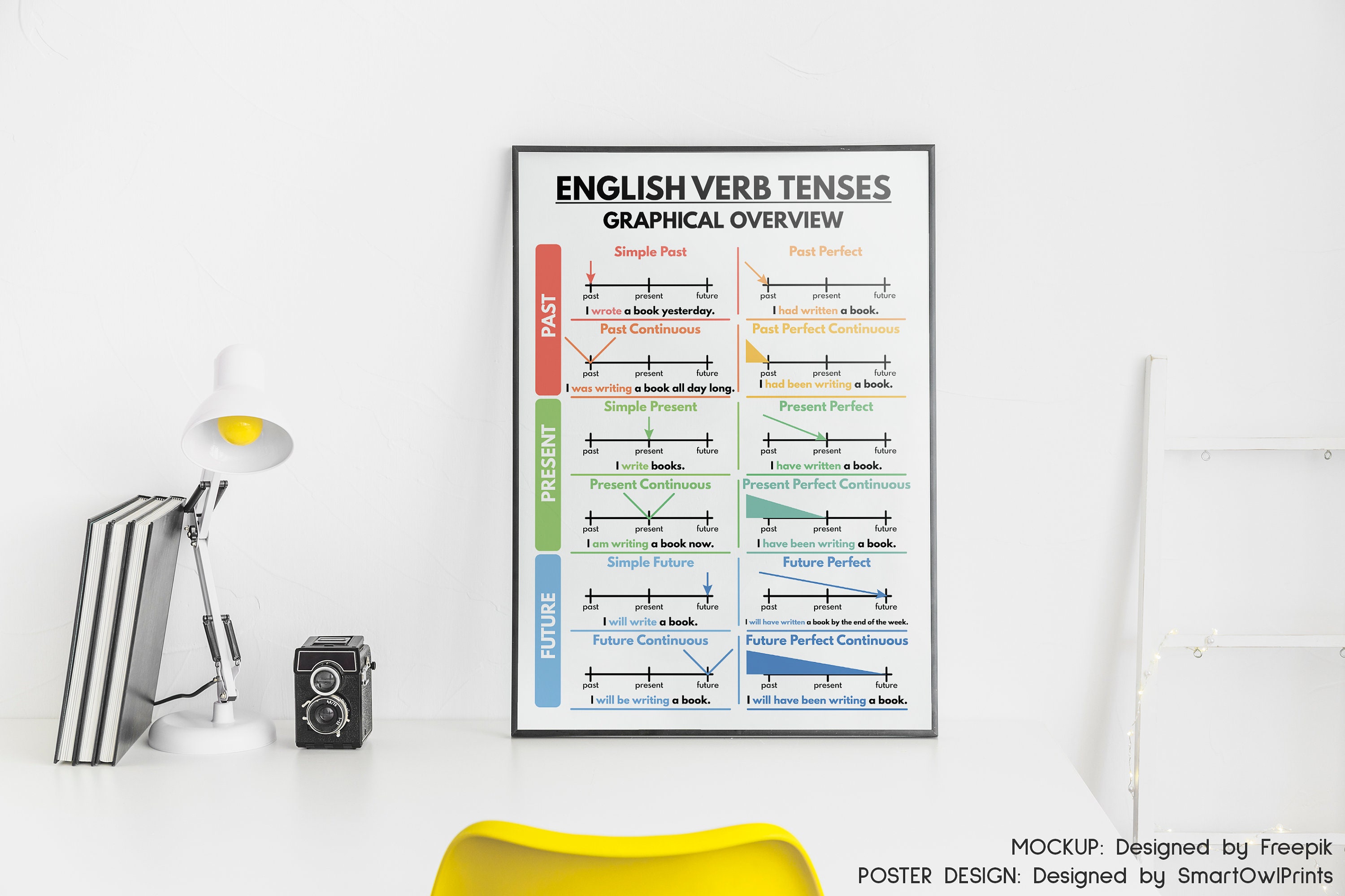 ENGLISH VERB TENSES Poster, English Grammar Chart for Homeschool ...
