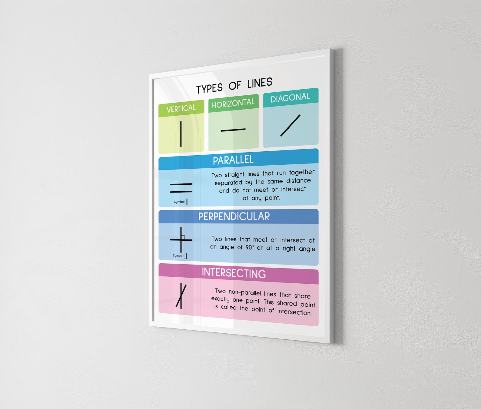 TYPES OF LINES, Educational Poster, Geometry Classroom Wall Art ...