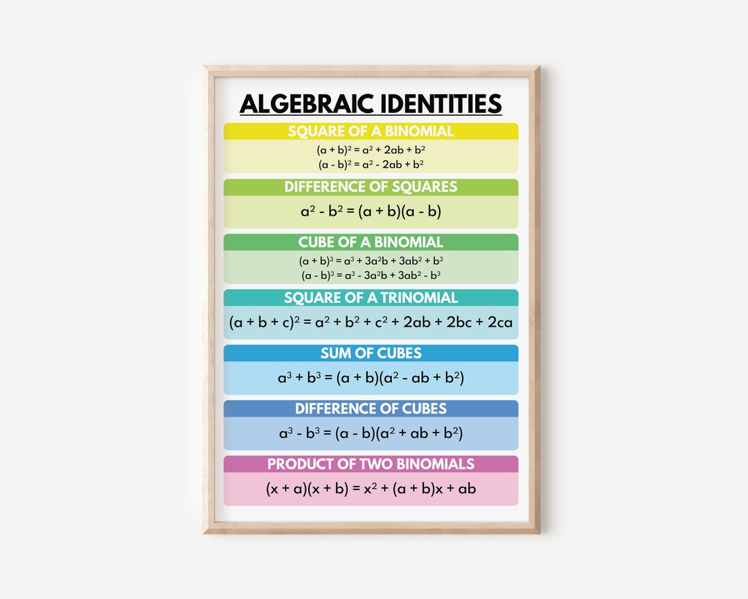 ALGEBRAIC IDENTITIES, Educational Posters, Math, Math Poster for Kids ...