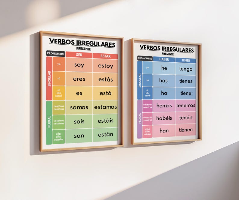 Spanish Language, Ser - Estar - Haber- Tener, Grammar Chart, Homeschool ...