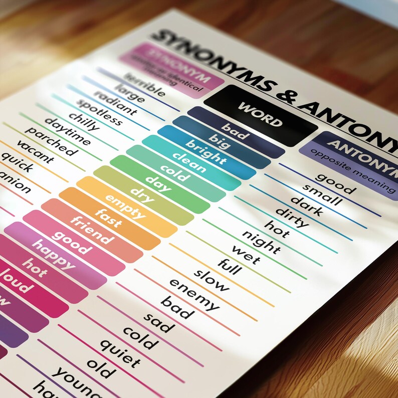 SYNONYMS & ANTONYMS POSTER, Vocabulary Chart, Homeschool, English ...