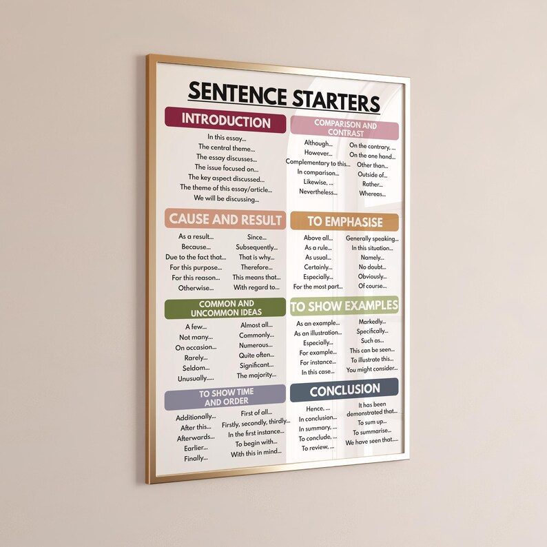 SENTENCE STARTERS POSTER, How to Write an Essay, Homeschool, English ...