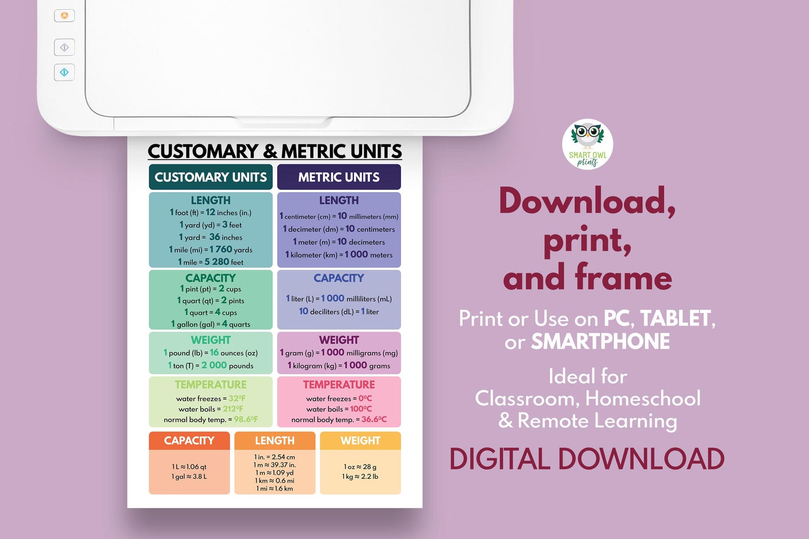 CONVERSION CHARTS - Set of 7 Posters, Customary and Metric Units ...