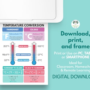 TEMPERATURE CONVERSION POSTER, Fahrenheit and Celsius, Student Handouts ...