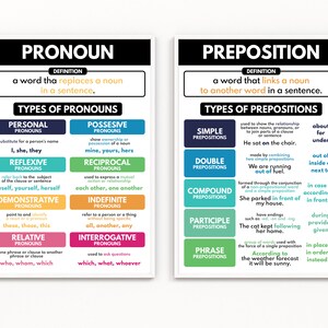 PARTS OF SPEECH Set of 9 Posters, English Language, Grammar Poster Set ...